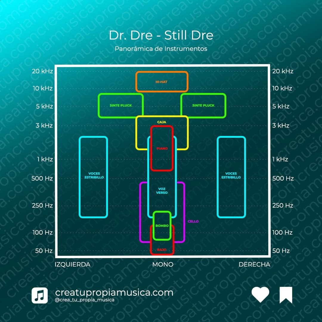 Guía Panorámica DR DRE Still Dre - Crea tu propia Música