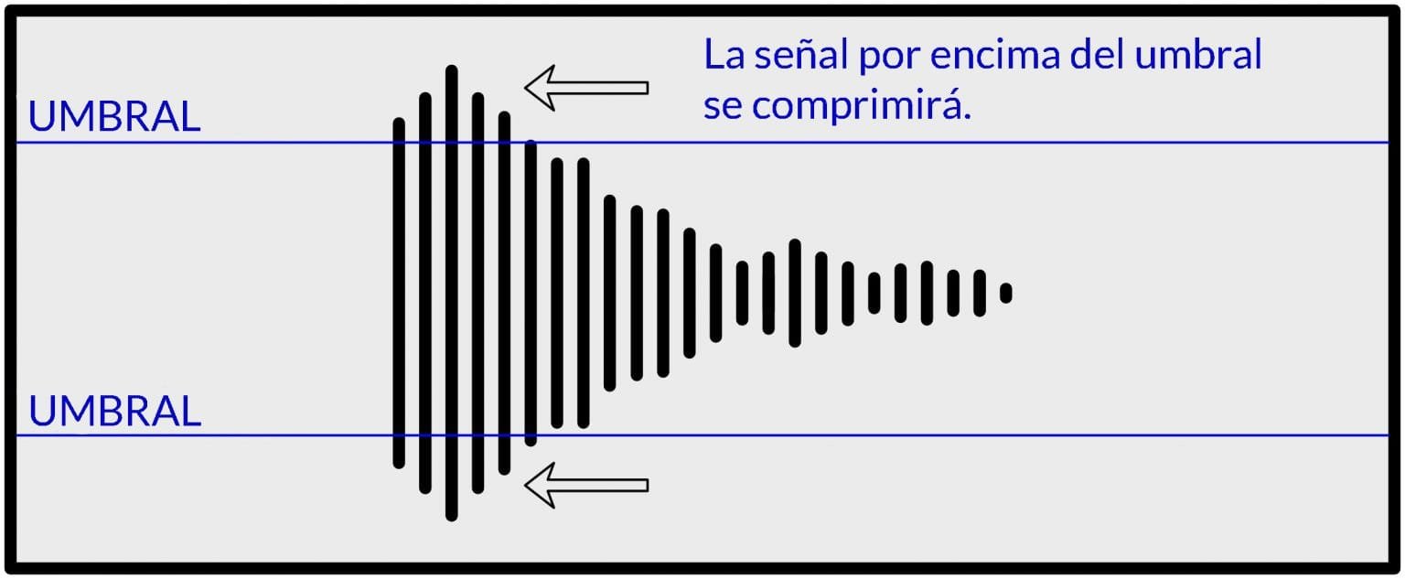 ¿Qué es la compresión de audio? GUÍA y TABLA para aprender a comprimir