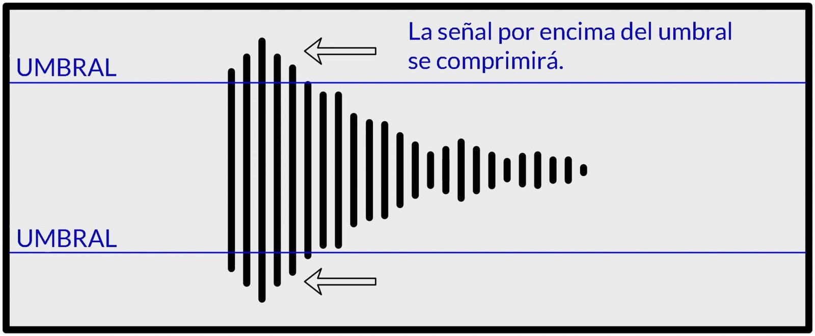 ¿Qué es la compresión de audio? GUÍA y TABLA para aprender a comprimir