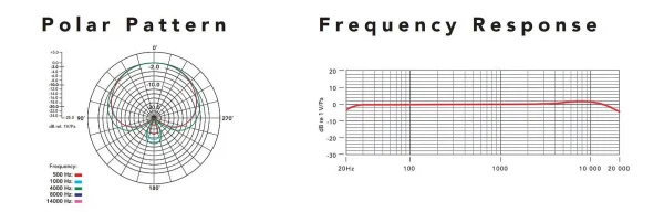 rode nt1 respuesta de frecuencia y patrón polar - Crea tu propia Música